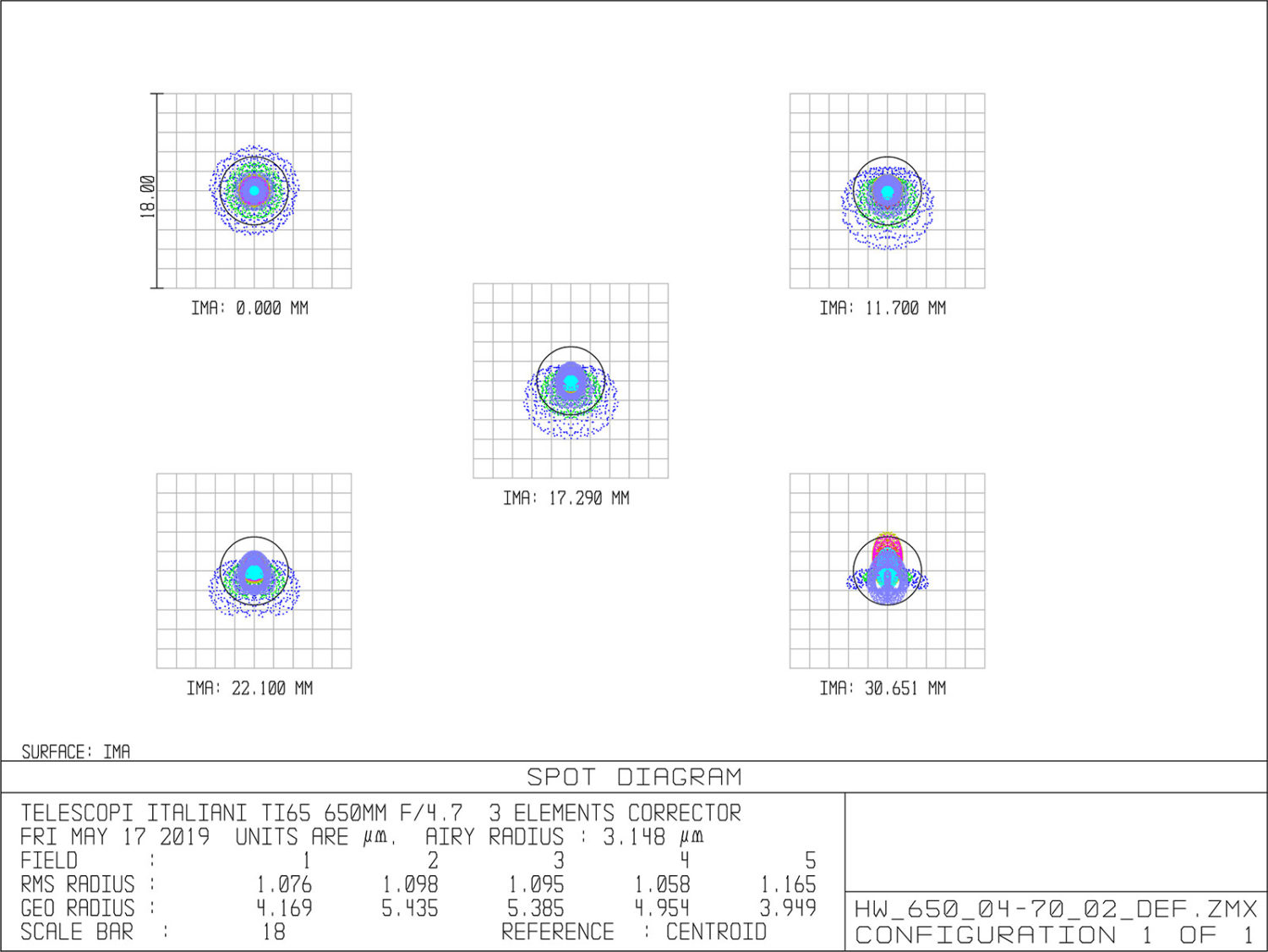 Italian Telescopes | TI65 4.7 OPTICAL PERFORMANCES