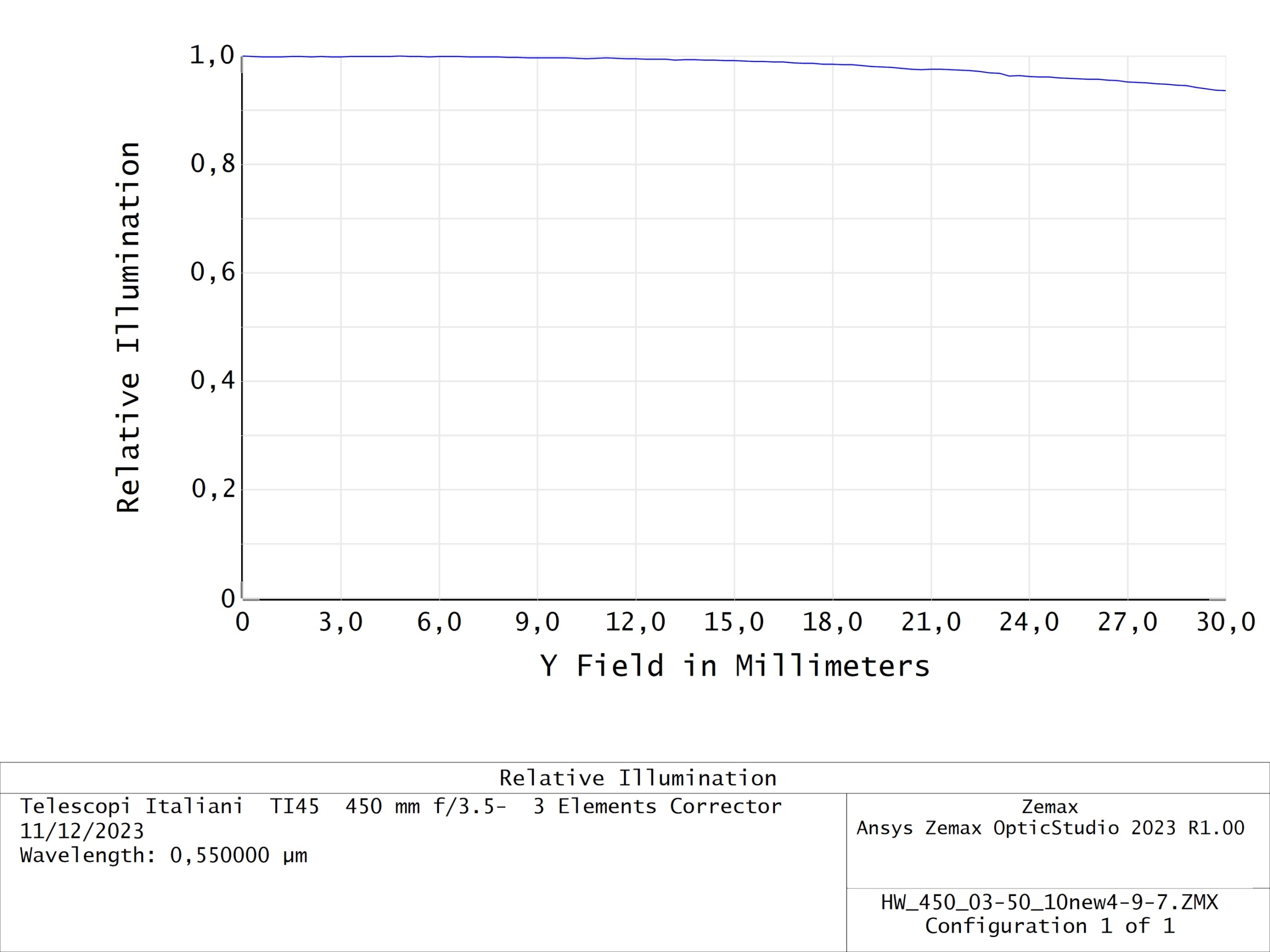 TI45 OPTICAL PERFORMANCES – Italian Telescopes