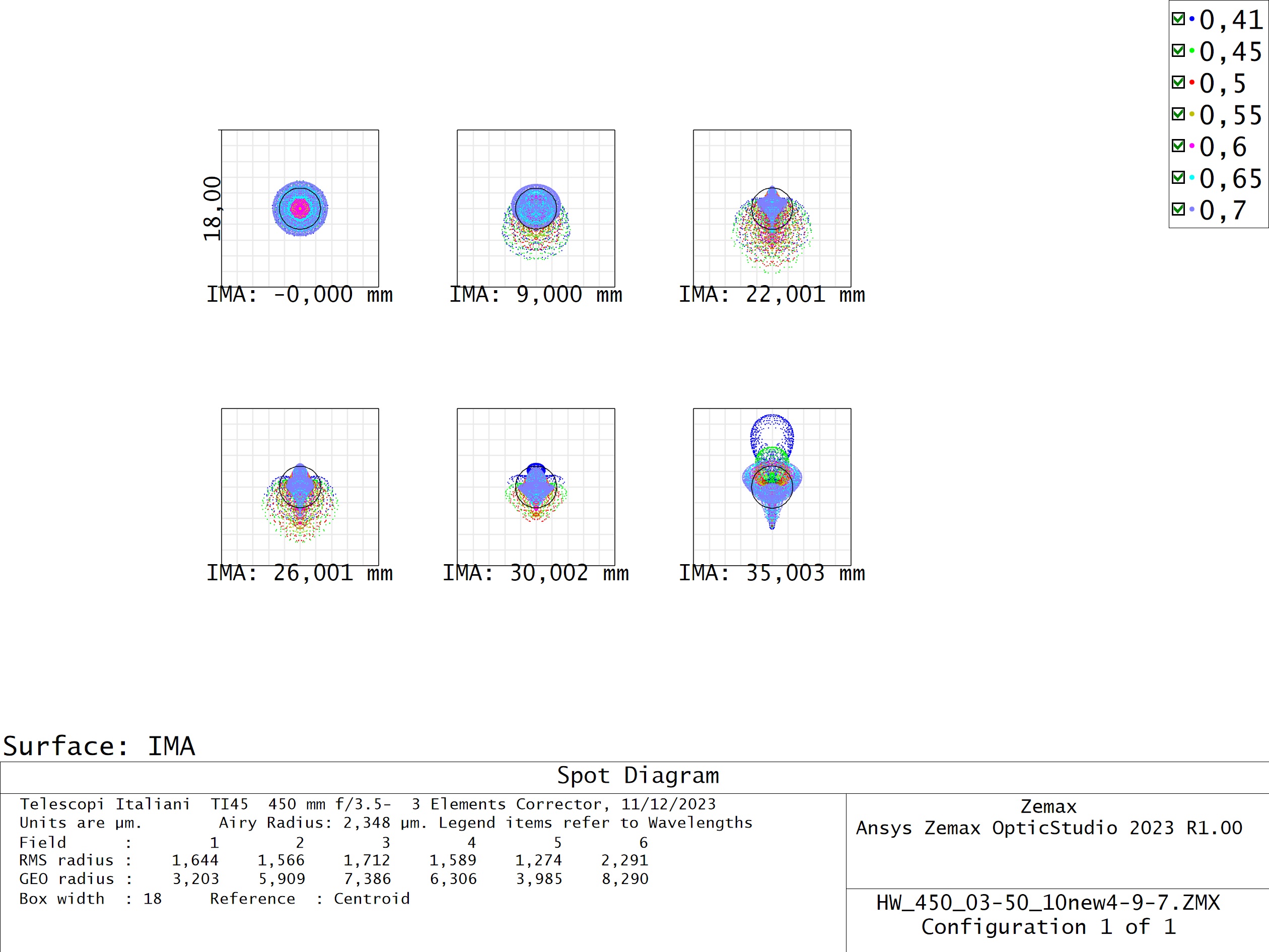 TI45 OPTICAL PERFORMANCES – Italian Telescopes