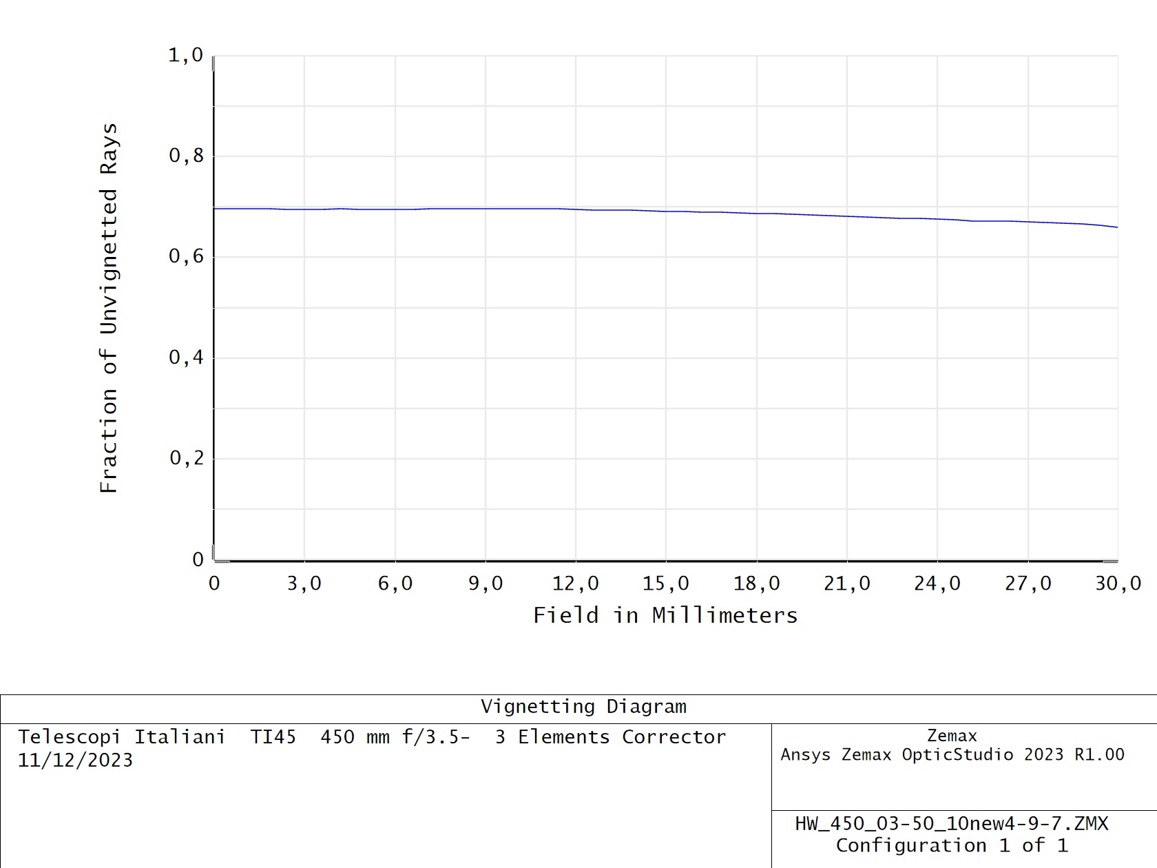TI45 OPTICAL PERFORMANCES – Italian Telescopes